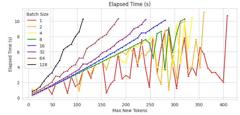 LLM Performance Series: Batching — Trustbit