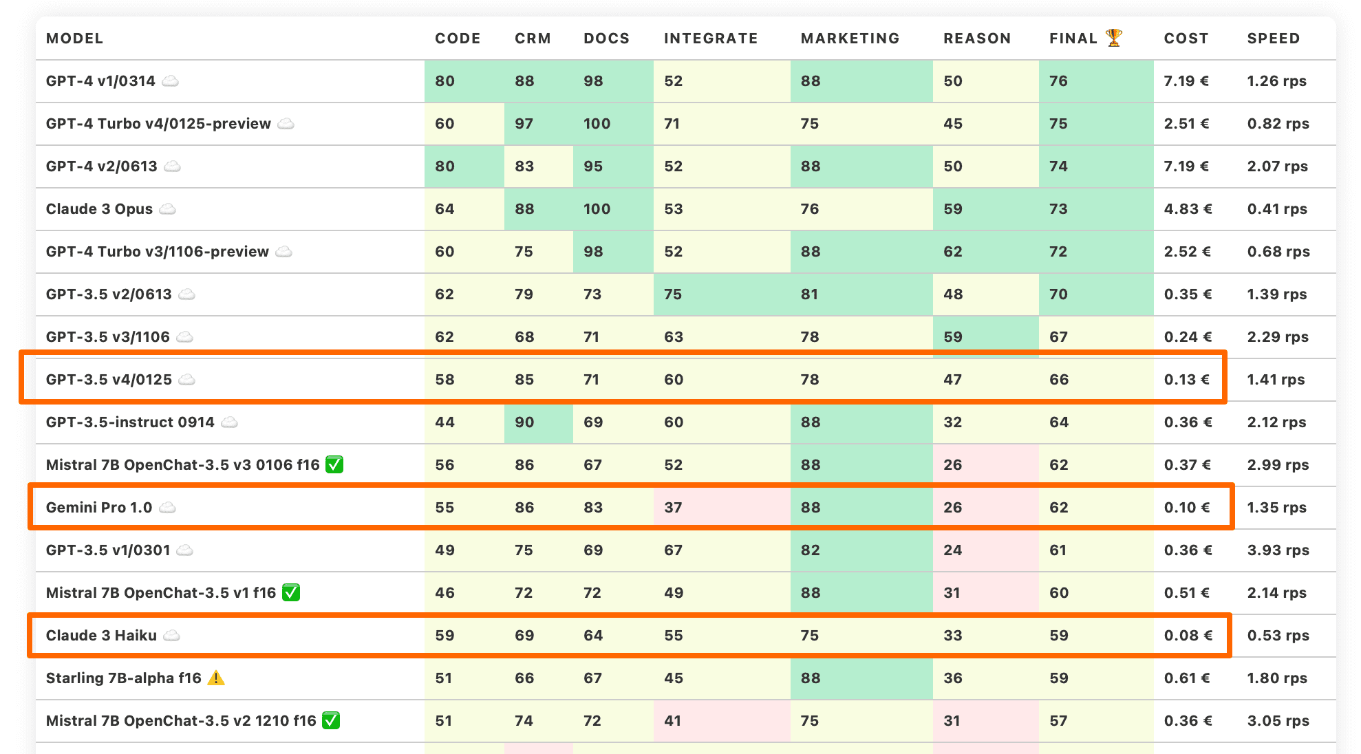LLM Benchmarks: March 2024 - Trustbit LLM Benchmarks: March 2024 - Trustbit