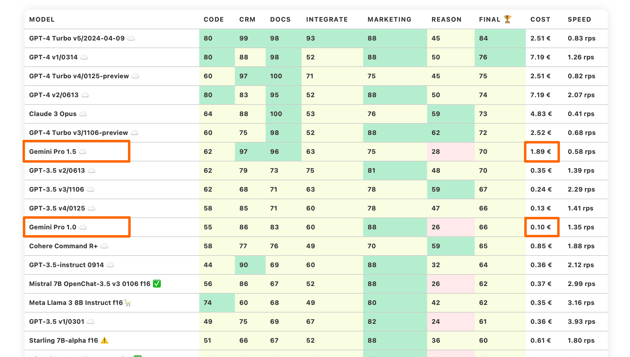 LLM Benchmarks: April 2024 - Trustbit LLM Benchmarks: April 2024 - Trustbit