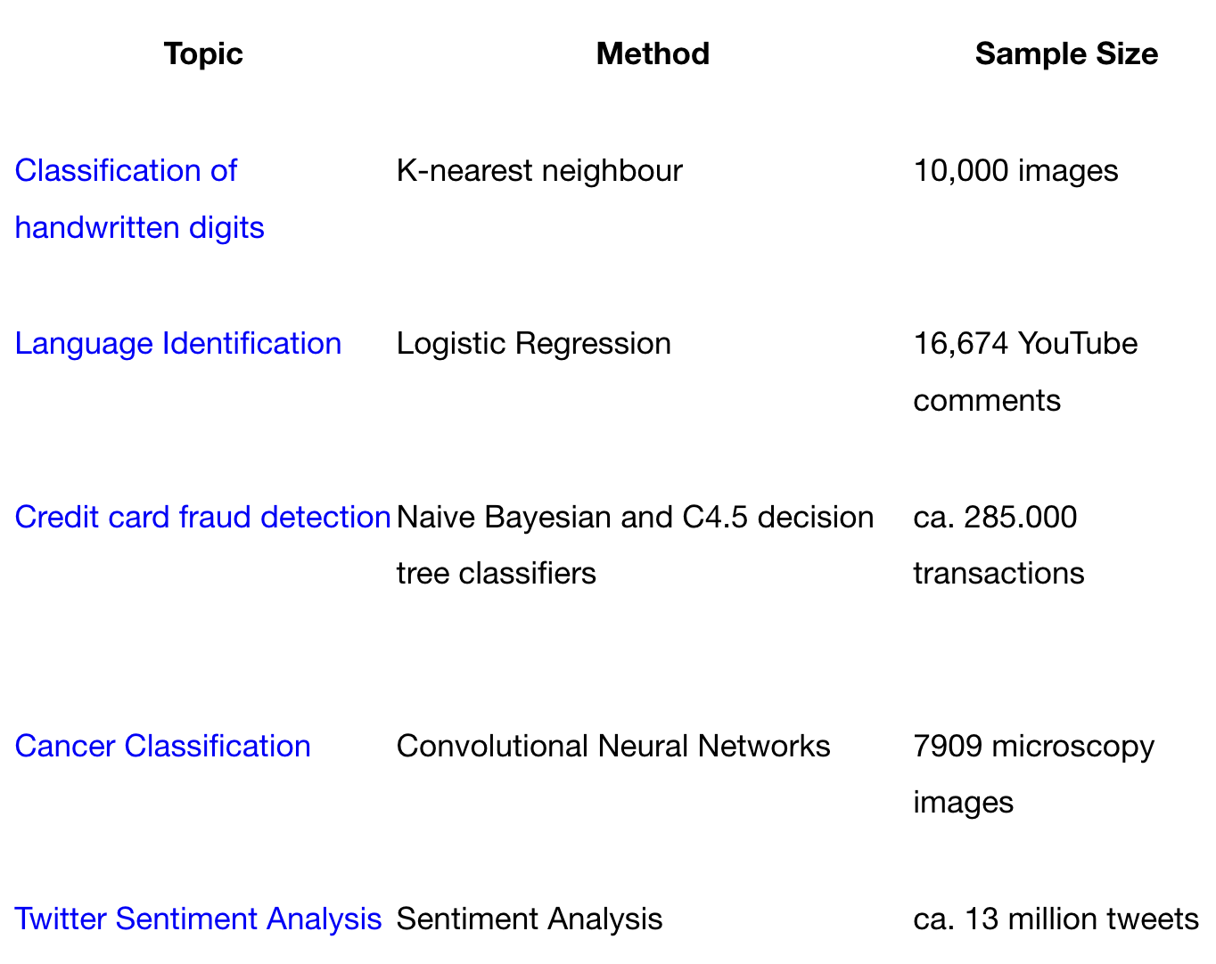 Techniques and pitfalls for ML training with small data sets — Trustbit