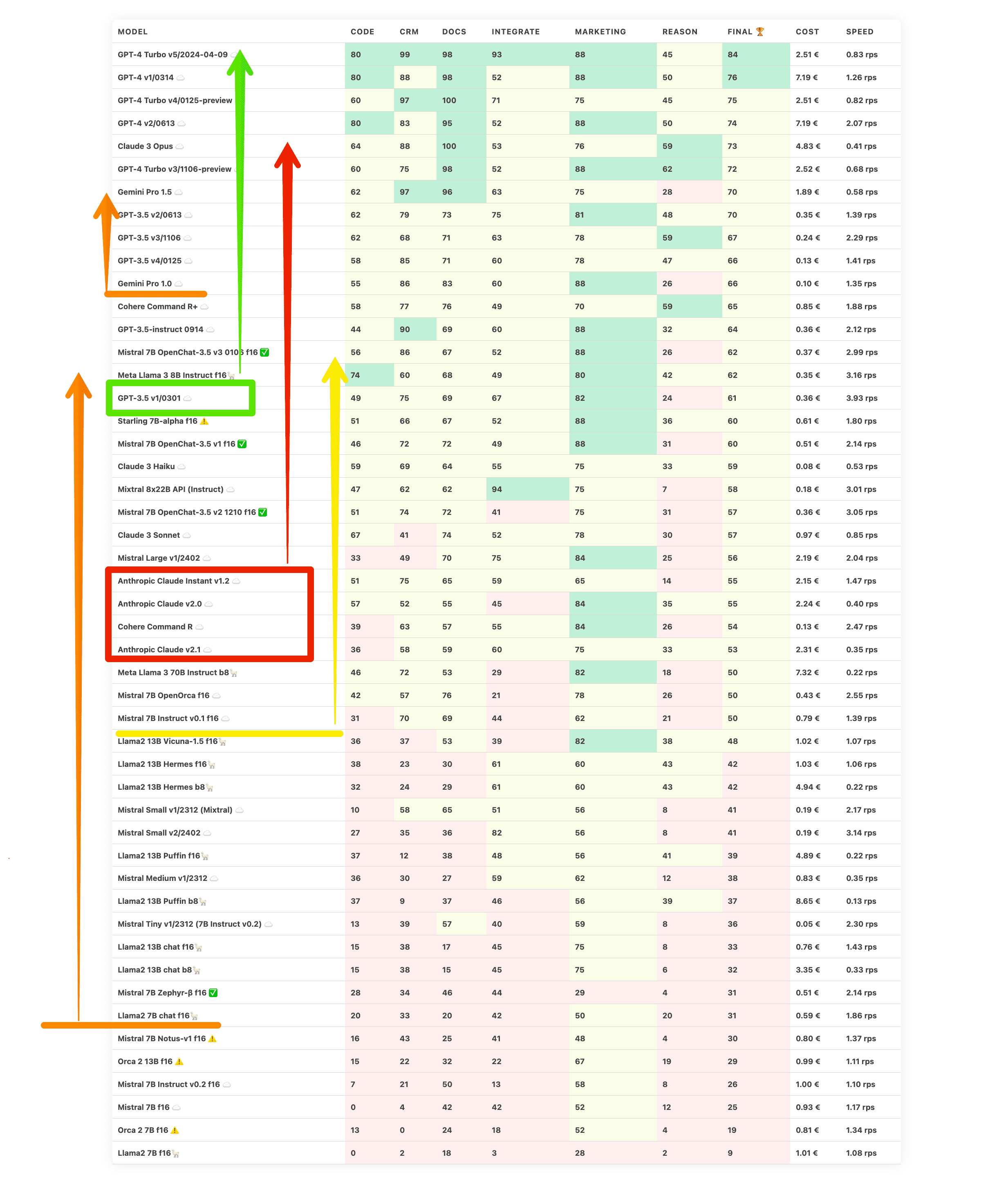 LLM Benchmarks: April 2024 - Trustbit LLM Benchmarks: April 2024 - Trustbit