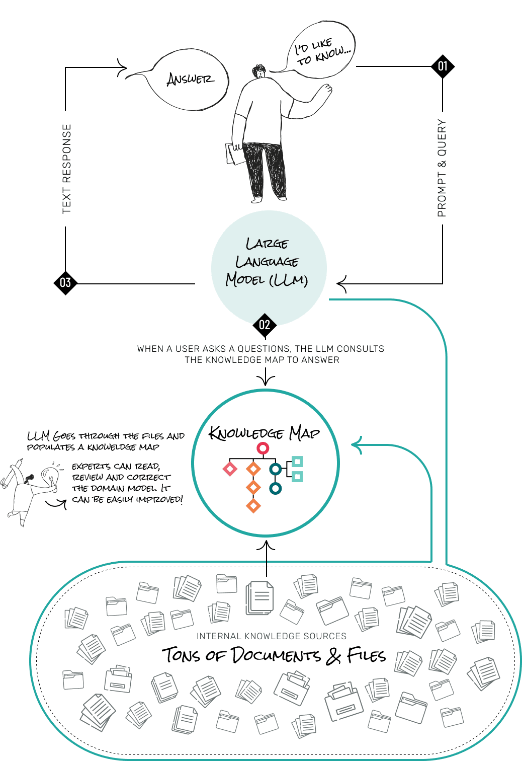 How We Build Better RAG Systems With Knowledge Maps - Trustbit