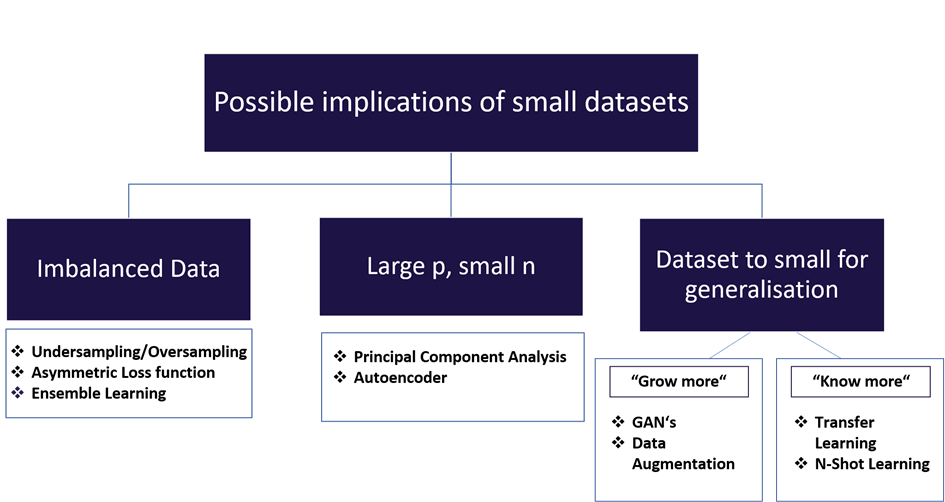 Techniques and pitfalls for ML training with small data sets — Trustbit