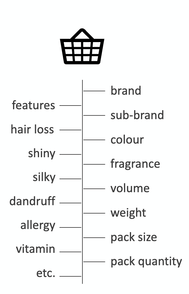 The Power of Dynamic Attribution for Products and Stores — datasapiens