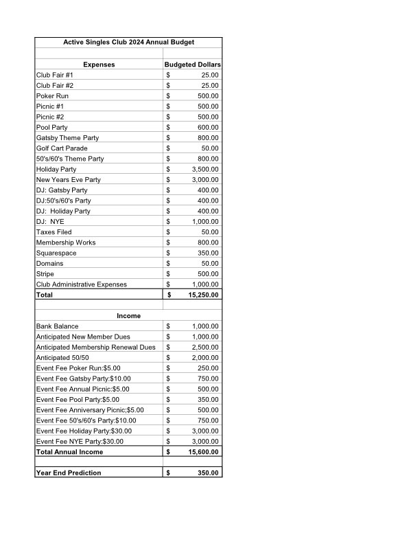 2024 Budget — OTOW Active Singles Club