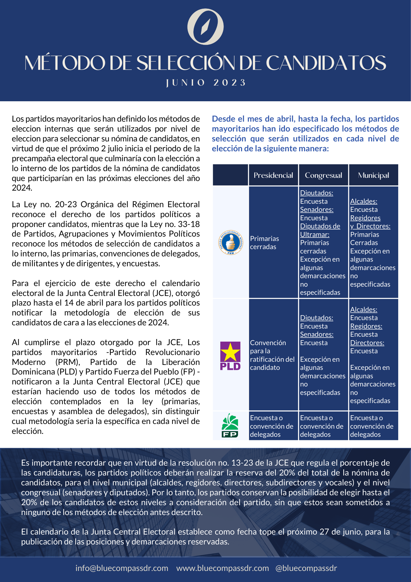 Método de selección de Candidatos — Blue Compass Consulting