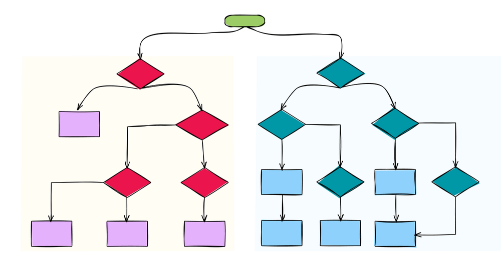 Rings of Decision Making in a Fractal Structure — Newstart Church ...