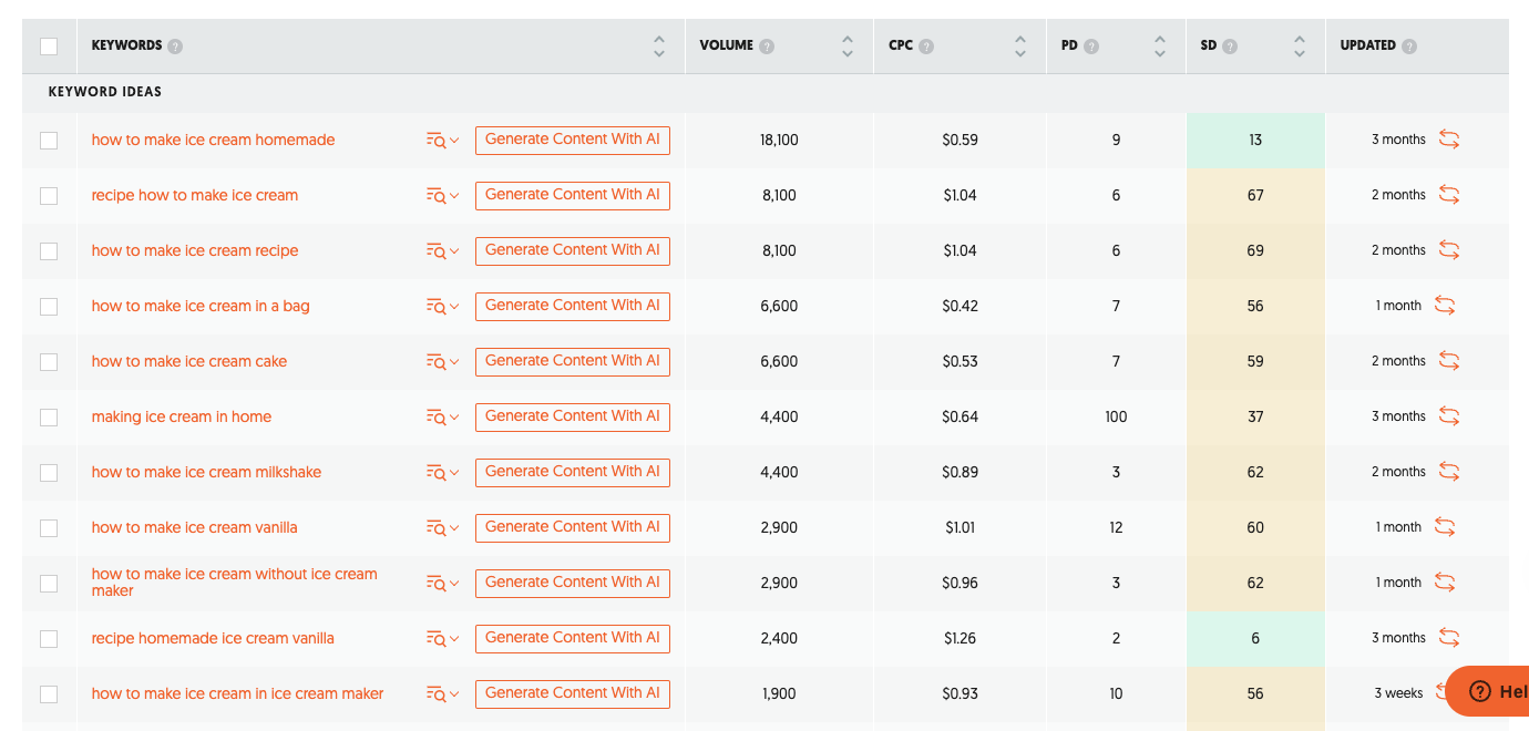 Perfect Your Website Hooks and Headlines with These Online Tools