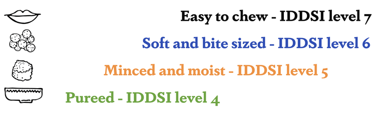 On the Go Dysphagia Snacks: No cook, easy options — Simply Modified ...