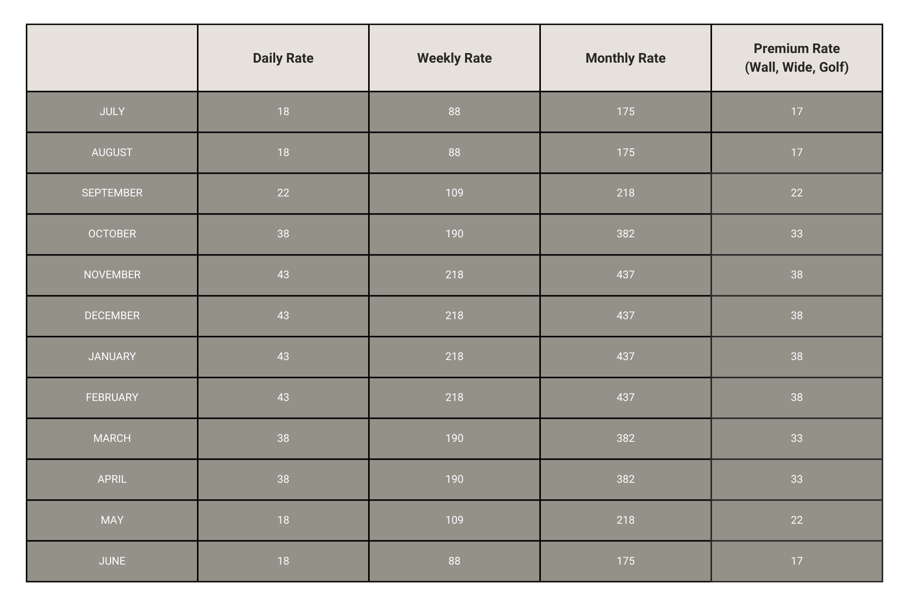 Sites & Rates — Desert Palms RV Resort