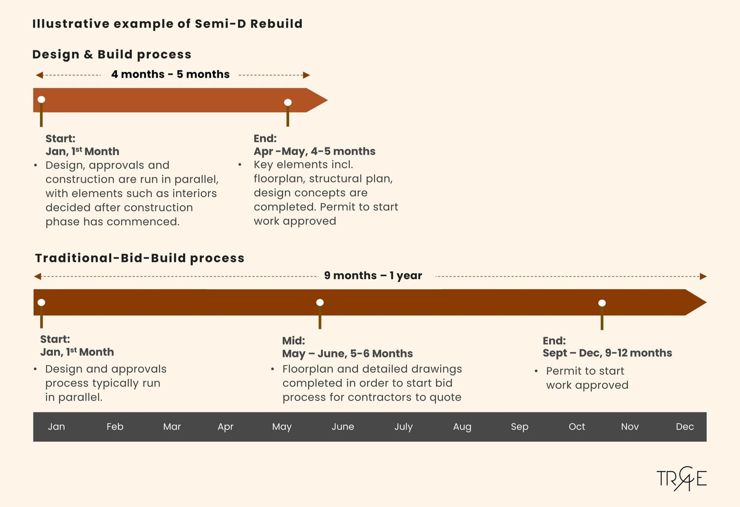Managing the Landed Build Process — M.INTERIOR