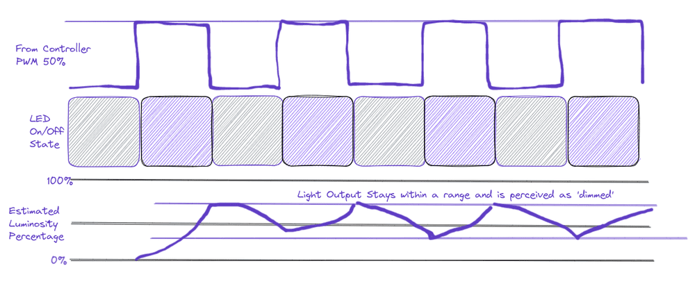 Understanding GPIO Using The Raspberry Pi Pico — Alex Wilson