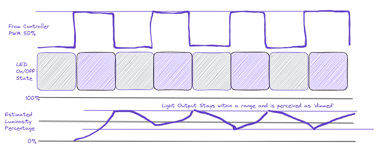 Understanding GPIO Using The Raspberry Pi Pico — Alex Wilson