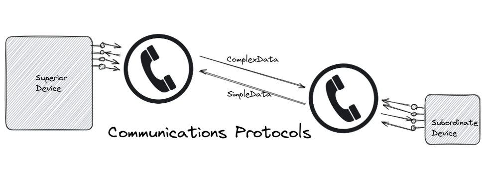 Understanding GPIO Using The Raspberry Pi Pico — Alex Wilson