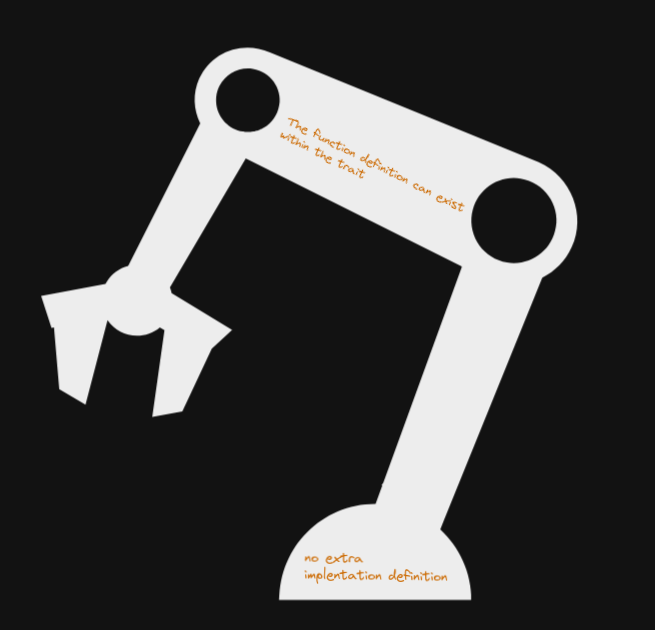 What is a Default Trait Implementation in Rust? — Alex Wilson