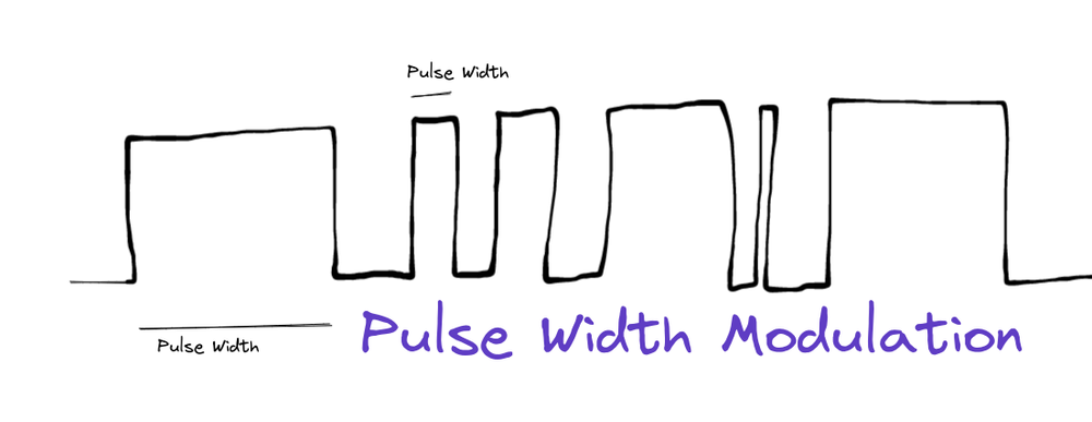 Understanding GPIO Using The Raspberry Pi Pico — Alex Wilson