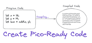 Quick Start: How to Program a Raspberry Pi Pico — Alex Wilson