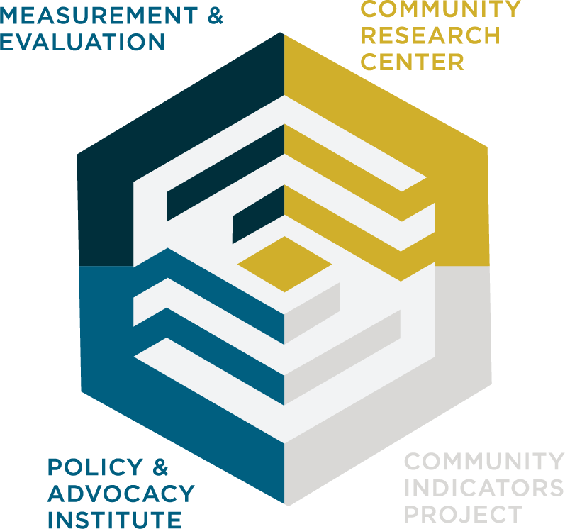 Four Pillars — Strategic Spartanburg