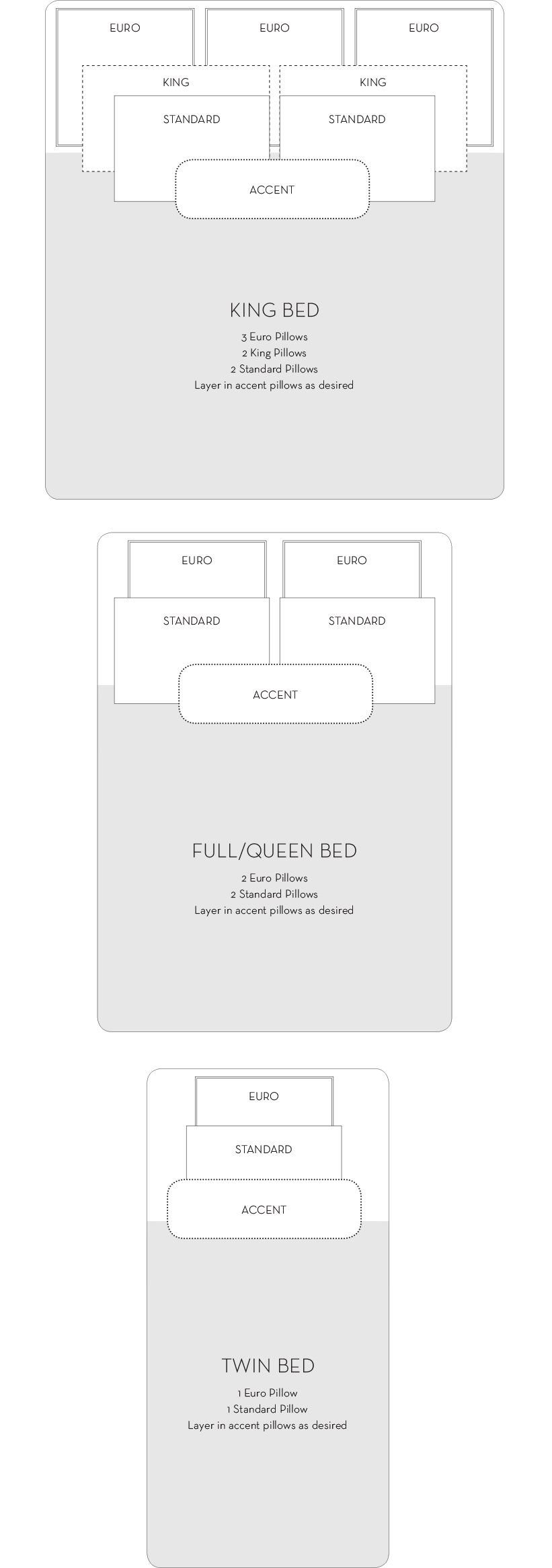 HOW TO MAKE YOUR BED — MidCity Design Group