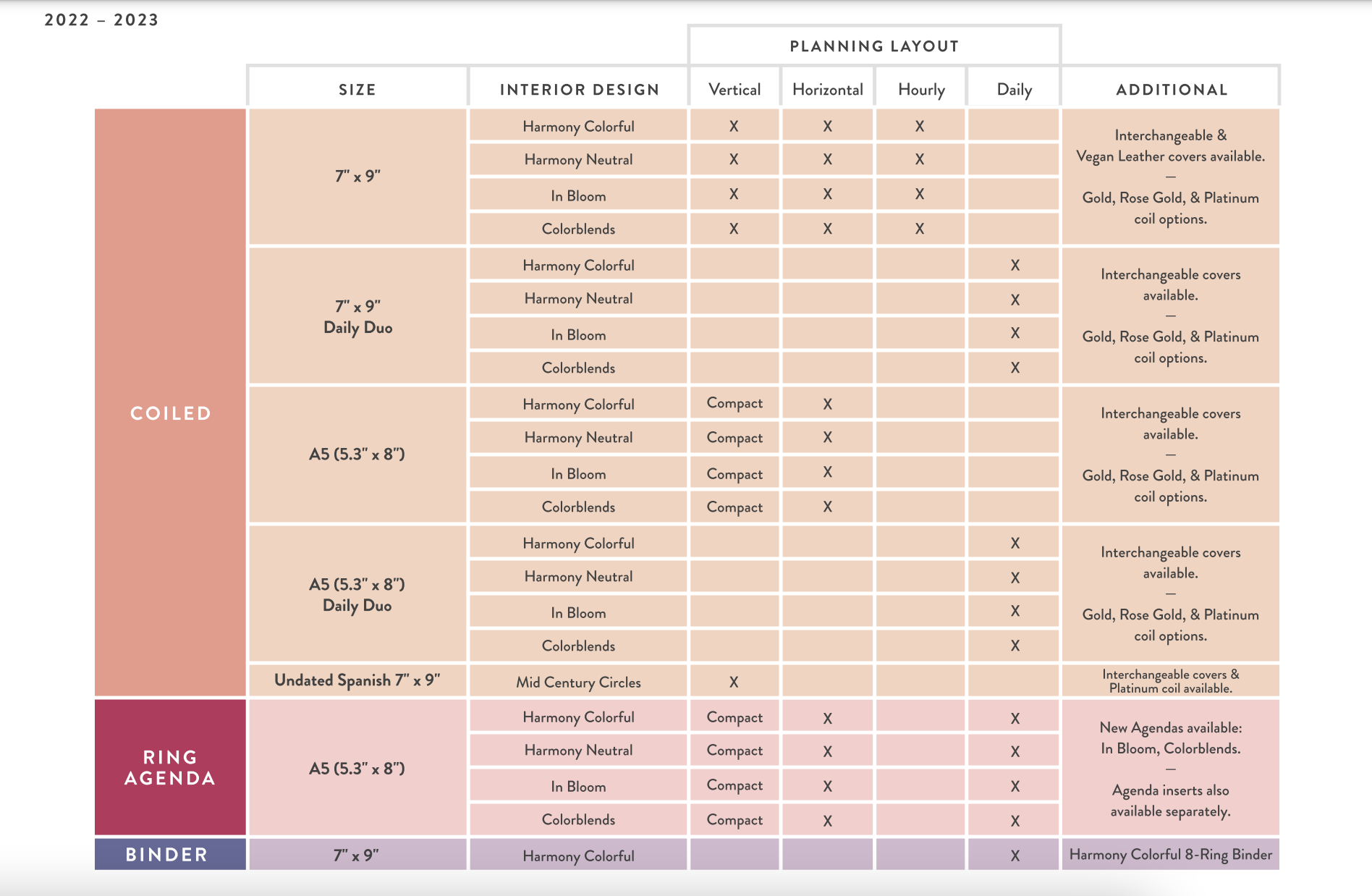 2022-2023 Erin Condren LifePlanner Launch Guide! — Plan With Laur