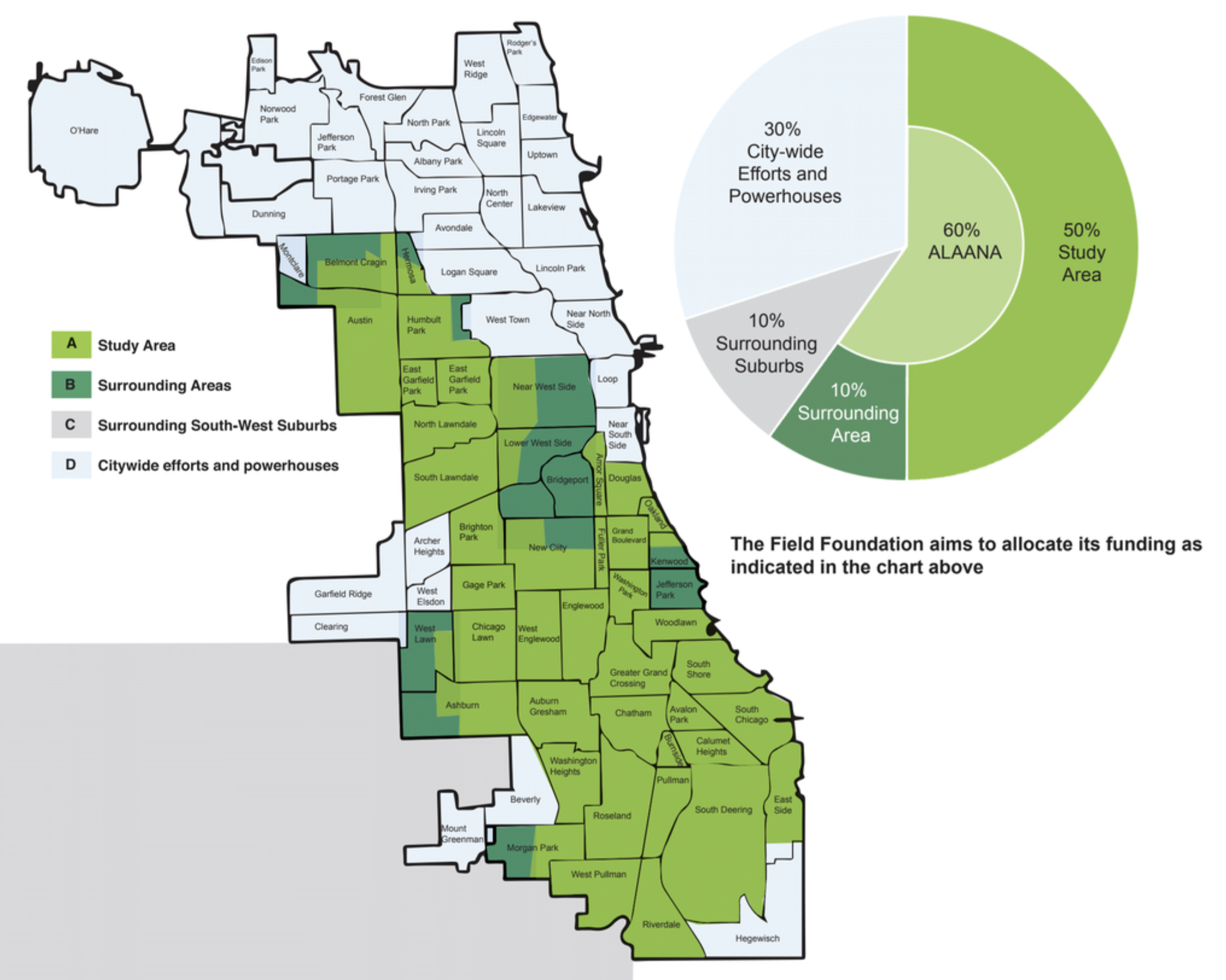 About 1 — Field Foundation of Illinois
