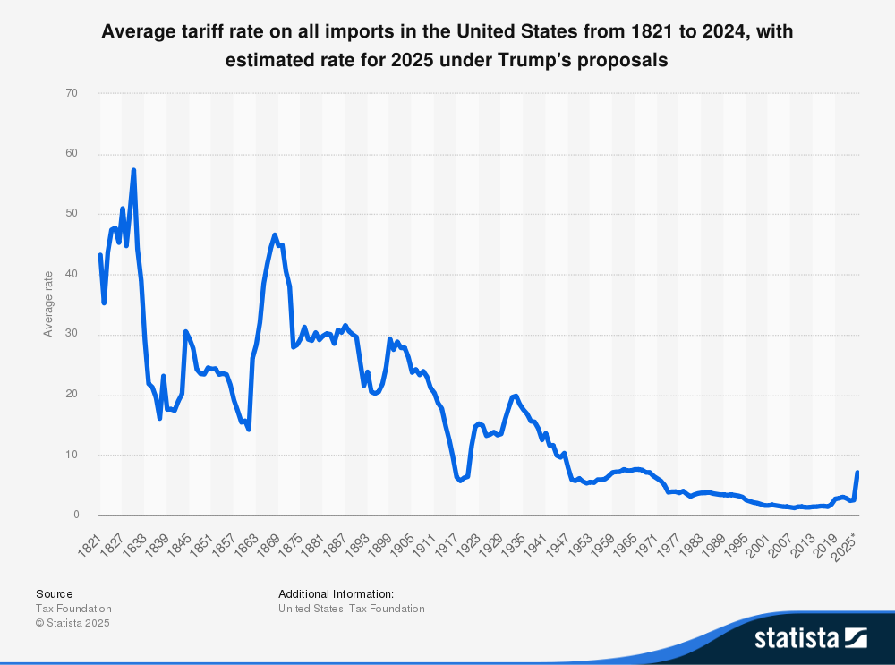 The Long Game of Tariffs: History Meets Today’s Trade Turmoil ...