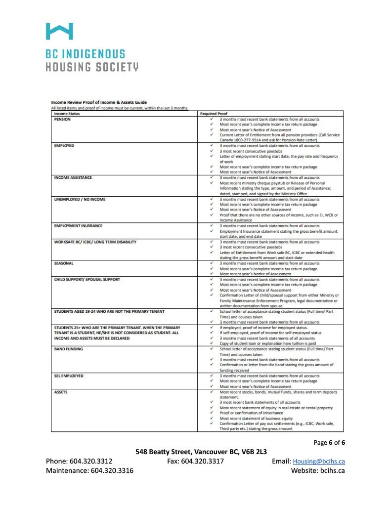 Eligibility and how to apply — BC Indigenous Housing Society