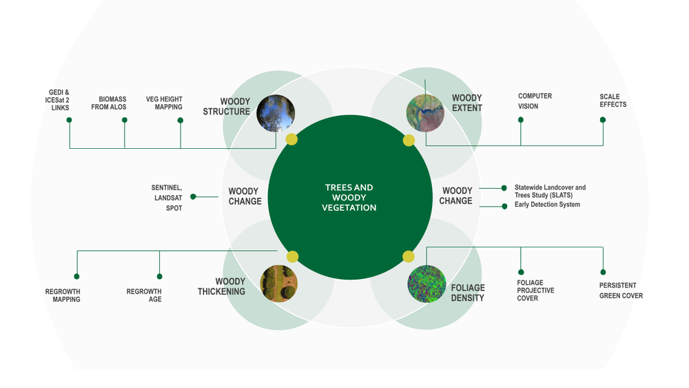 Research Focus — Joint Remote Sensing Research Program