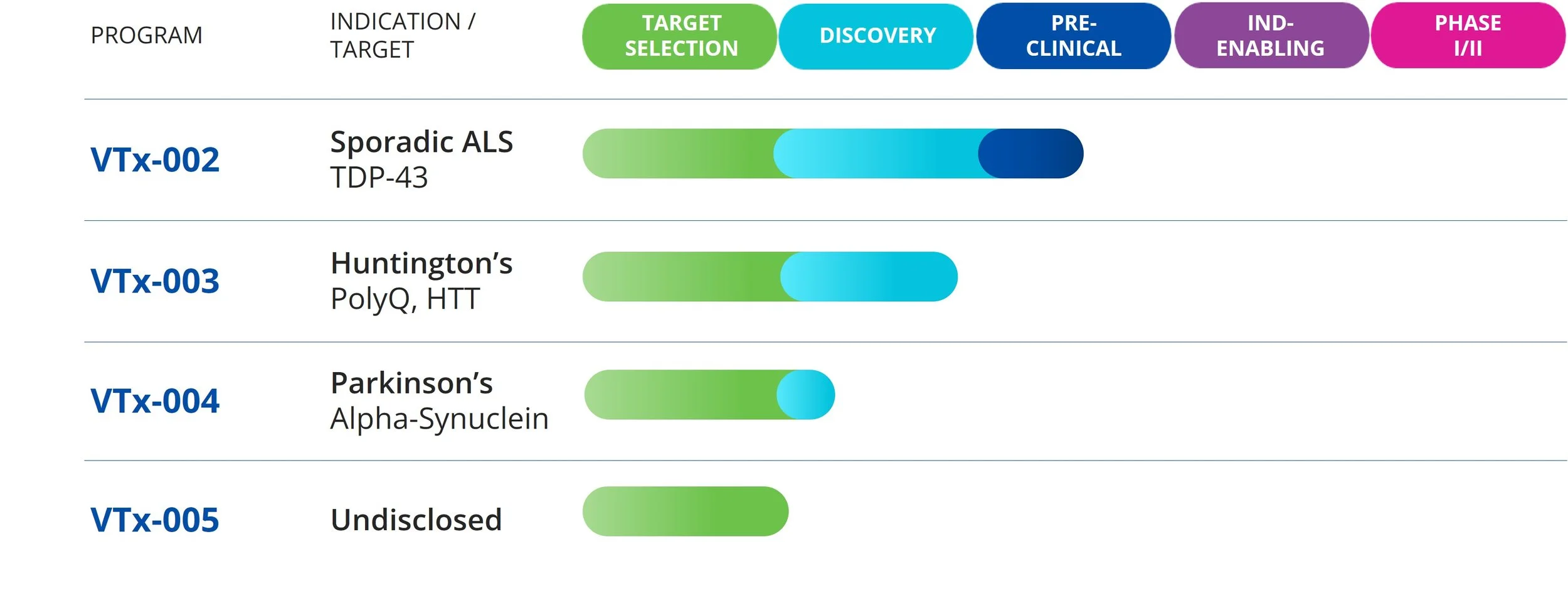 Novel vectorized antibody treatments - VectorY pipeline — VectoryTx