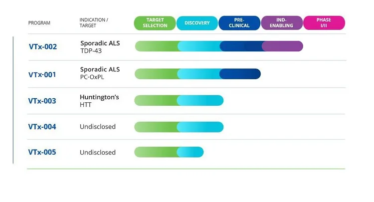 Novel vectorized antibody treatments - VectorY pipeline — VectoryTx