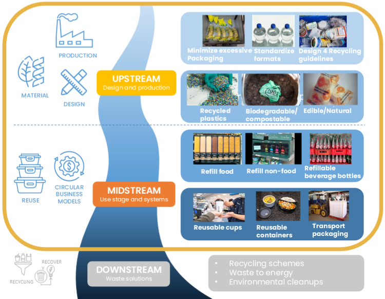 EPPIC- End Plastic Pollution International Collaboration — Searious ...