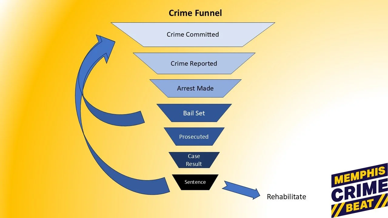 Press — Memphis Crime Beat