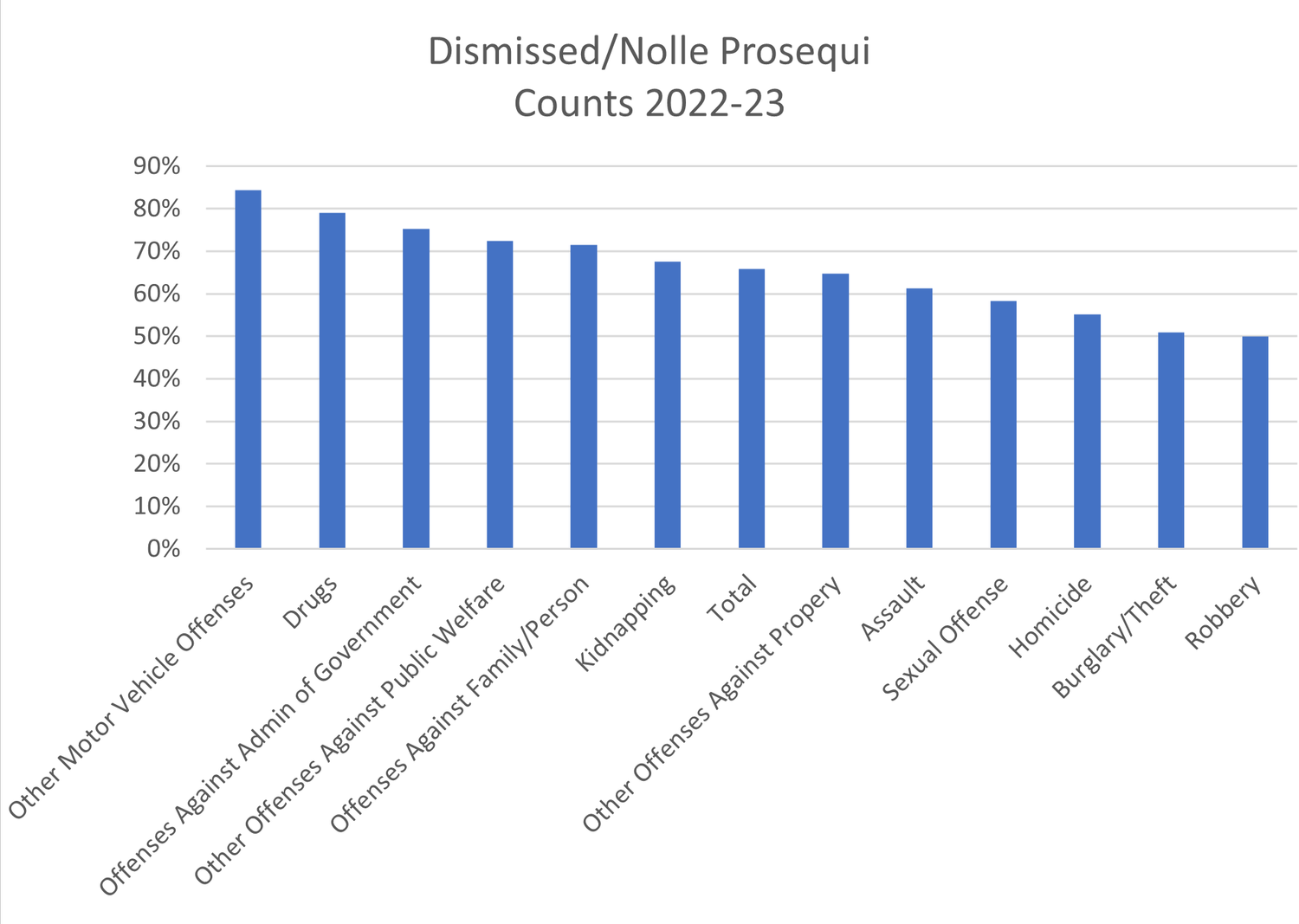 Crime Stats — Memphis Crime Beat