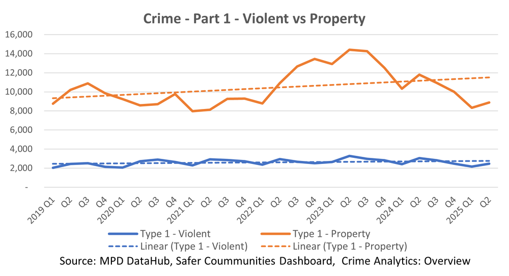 Crime Stats Original — Memphis Crime Beat