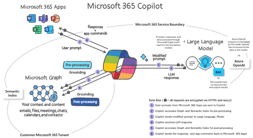 Unleashing Productivity with Microsoft Copilot in Teams: A ...