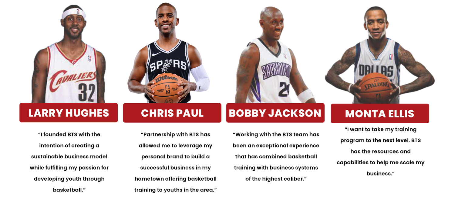 Basketball Training Systems