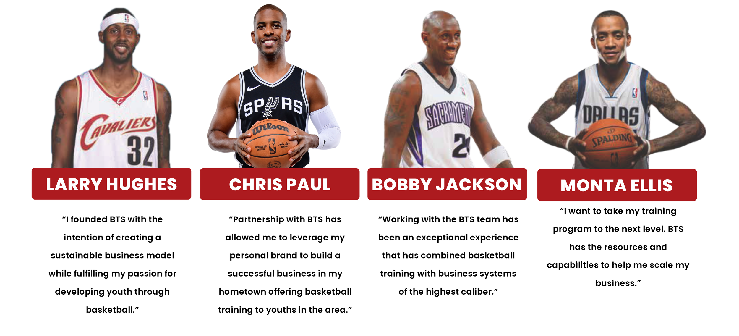 Basketball Training Systems