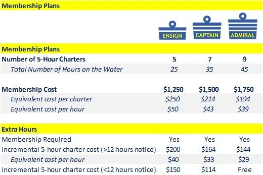 Join our Sailing Club on Lake Michigan — Spinnaker Crew Sailing