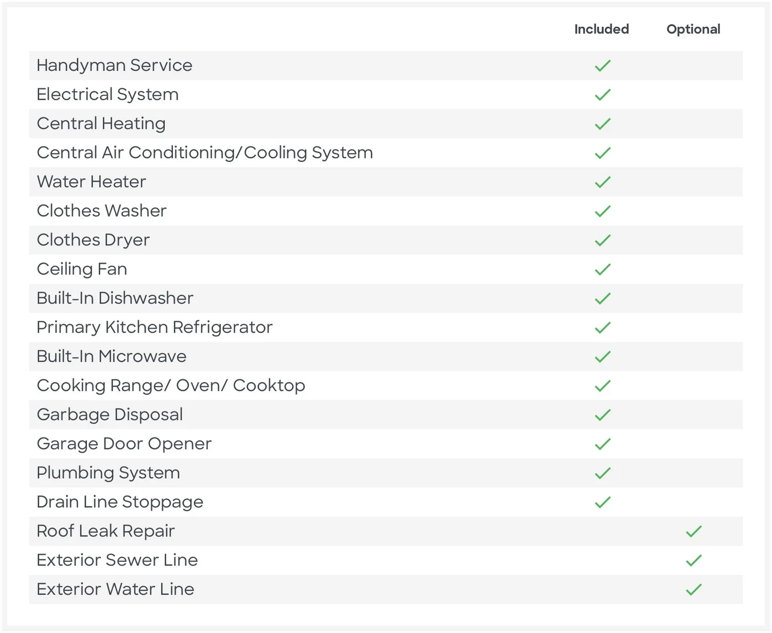 Whole Home Warranty — Porch Warranty