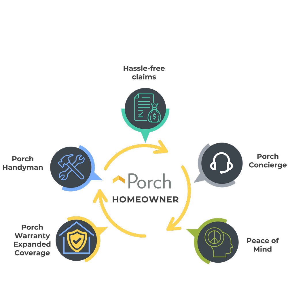 Porch Warranty