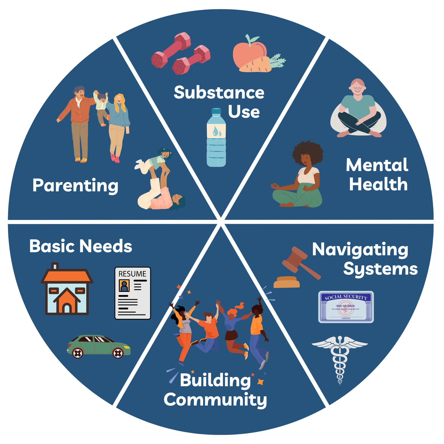 Referrals - Just Care For Families