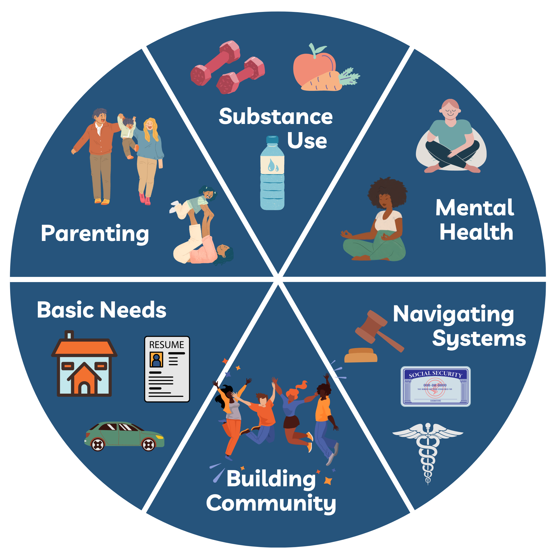 Referrals - Just Care For Families