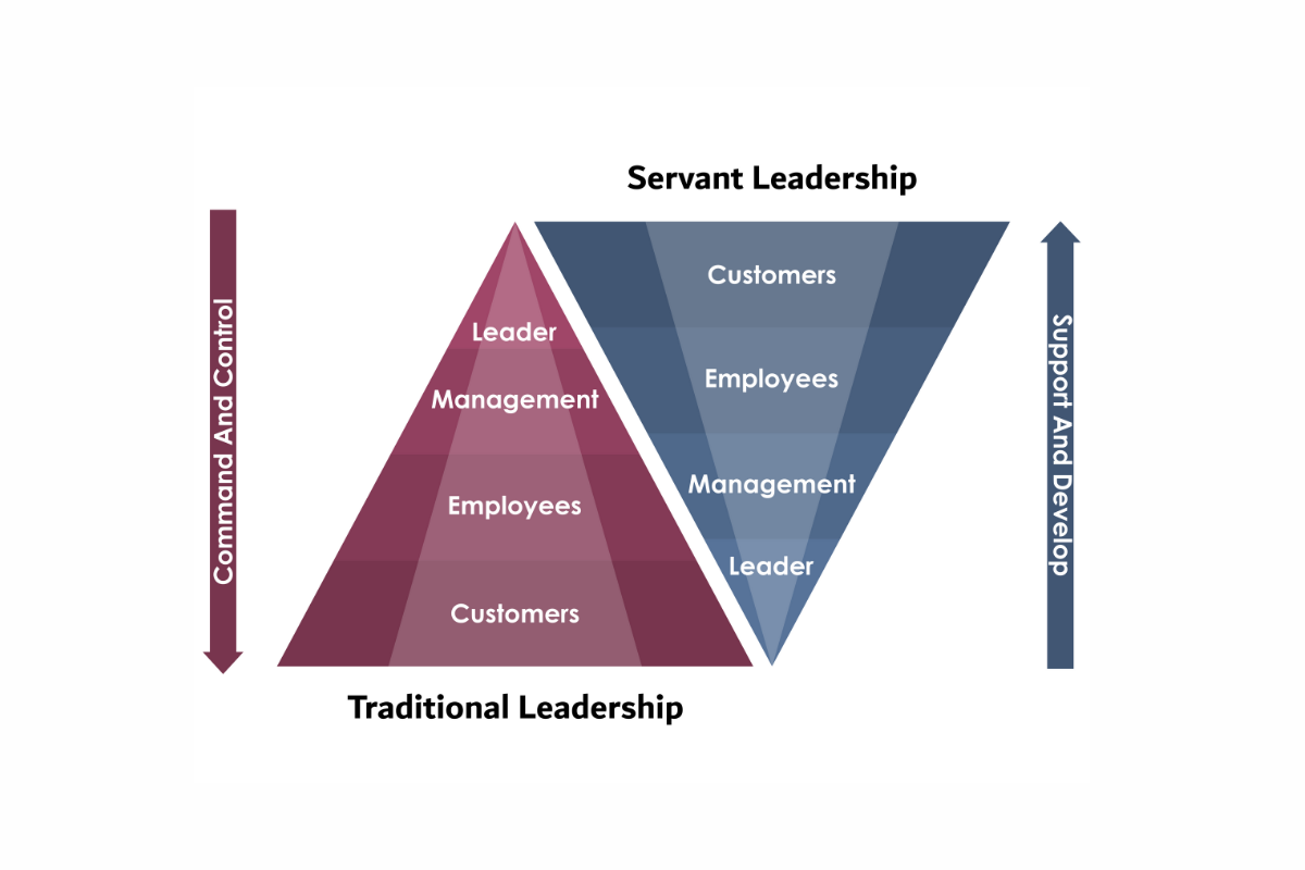 Infinite Leadership — Gray Matters Unlimited