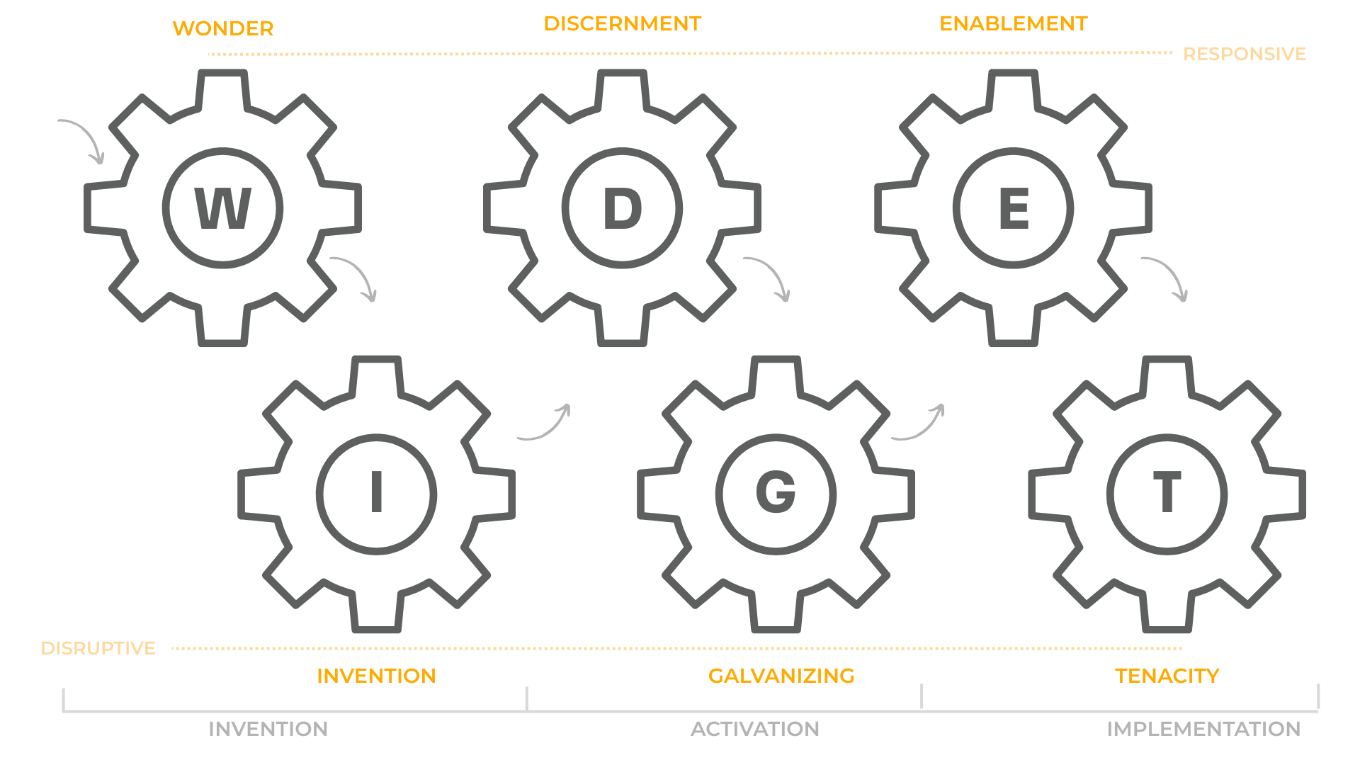 From Wonder to Tenacity: Leading Change Through the Lens of Working ...