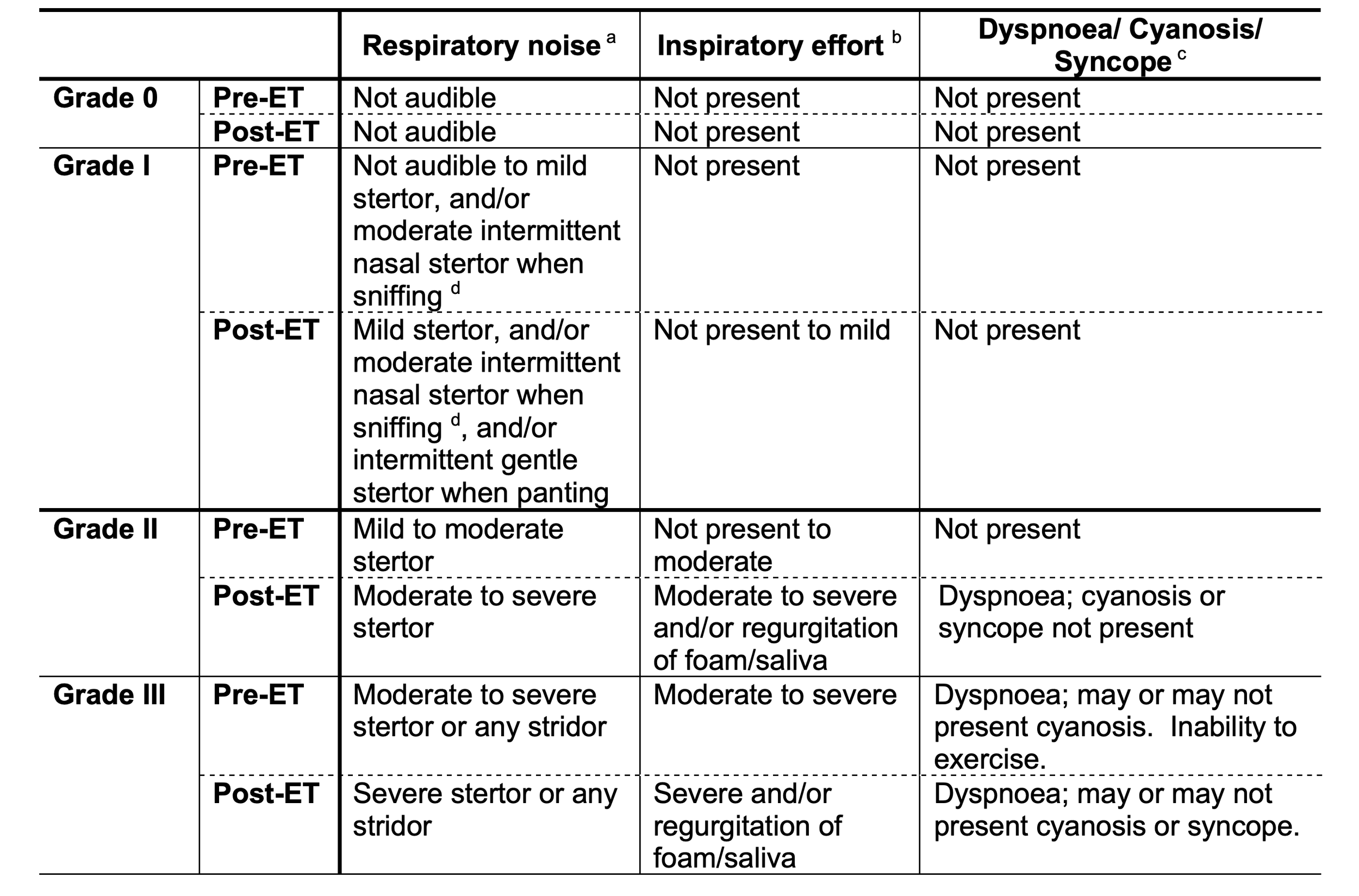 Diagnosis of BOAS — Dr Melissa Kozaruk