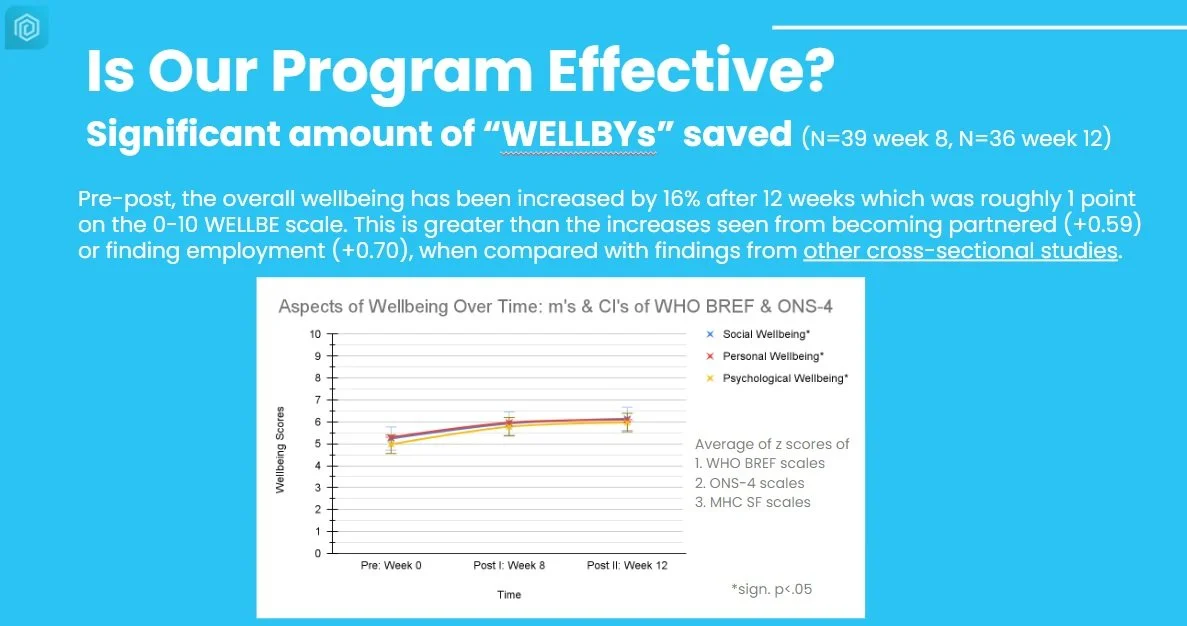 Science — Rethink Wellbeing