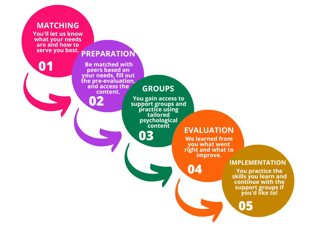 Services — Rethink Wellbeing