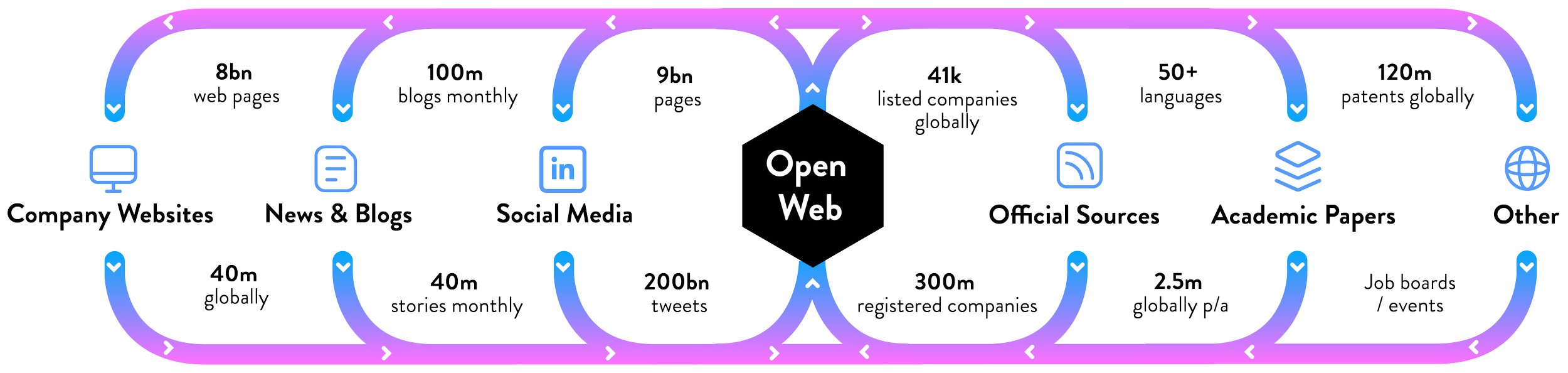 glass.ai - Pioneering Business Activity Intelligence