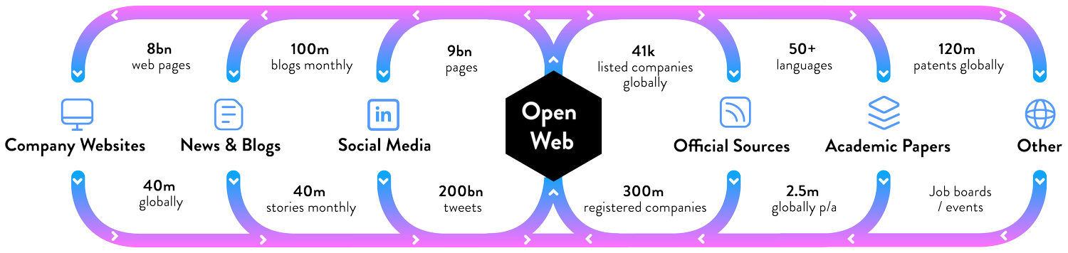 glass.ai - Pioneering Business Activity Intelligence