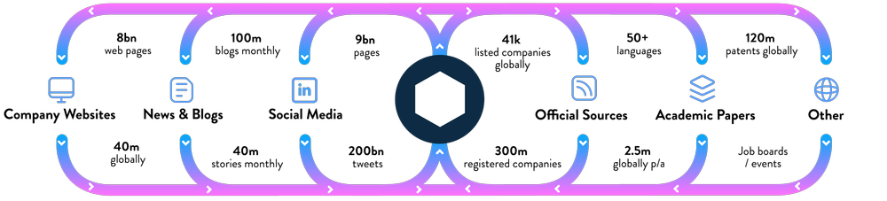 Glass.AI: Discover and Monitor Companies Globally with AI.